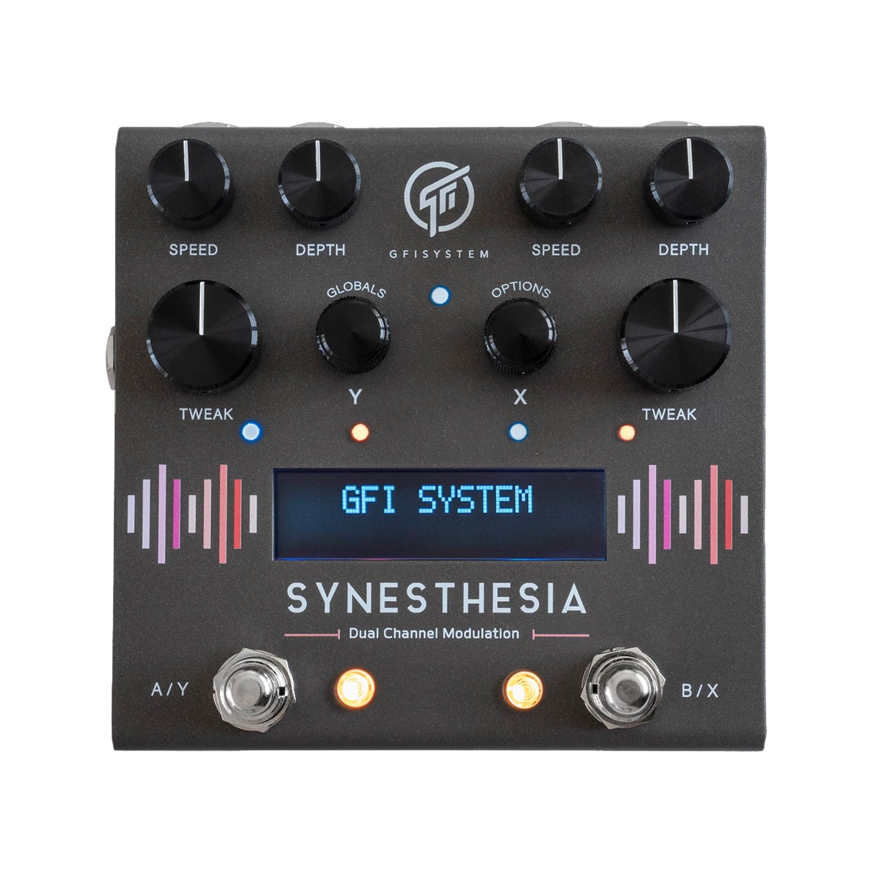 GFI System Synesthesia